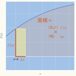 積分とは何か？グラフ、イメージで、わかりやすく解説