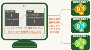 【Python】ccxtを使用した仮想通貨のデータ取得の基礎 | 基礎×Vision