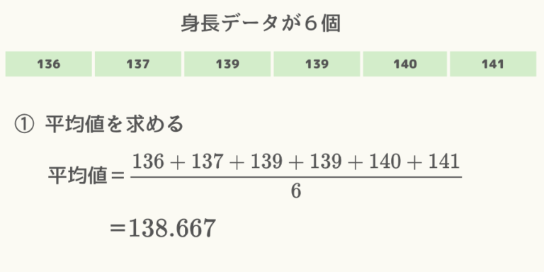 分散、標準偏差とは何か？グラフ、イメージで、わかりやすく解説