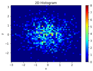 度数分布表、ヒストグラムとは何か？グラフ、イメージでわかりやすく解説